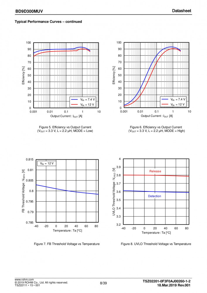 BD9D300MUV-E2 document page 8