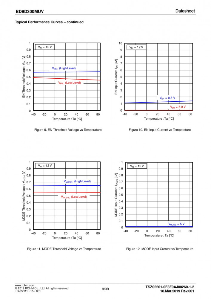 BD9D300MUV-E2 document page 9