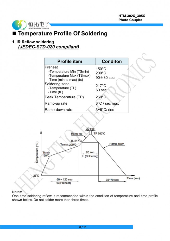HTM-3021-TP1 datasheet page 9