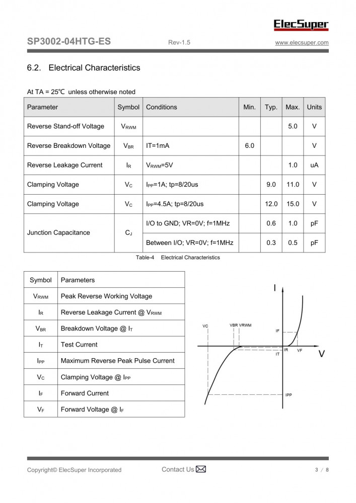 SP3002-04HTG-ES datasheet page 3