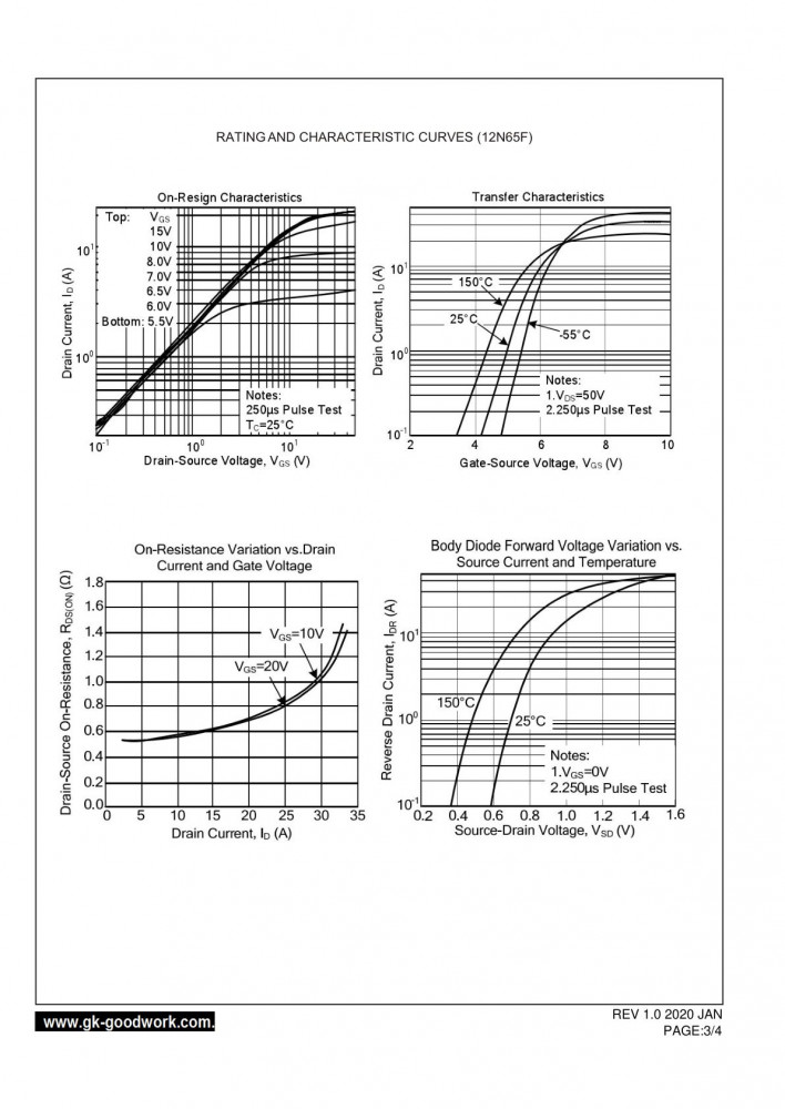 GOODWORK 12N65F datasheet page 3