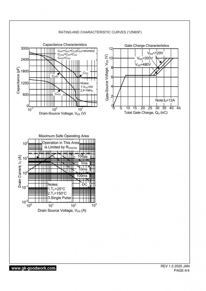 GOODWORK 12N65F datasheet page 4