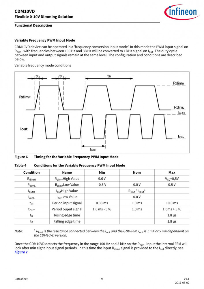 CDM10VD datasheet page 9