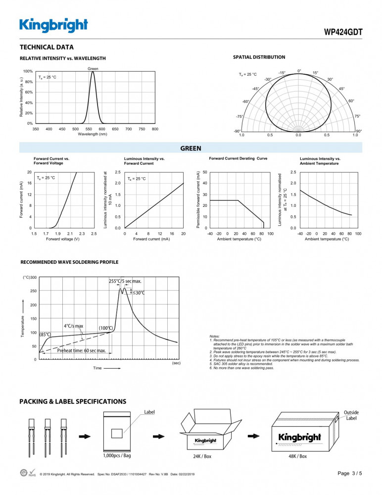 WP424GDT datasheet page 3