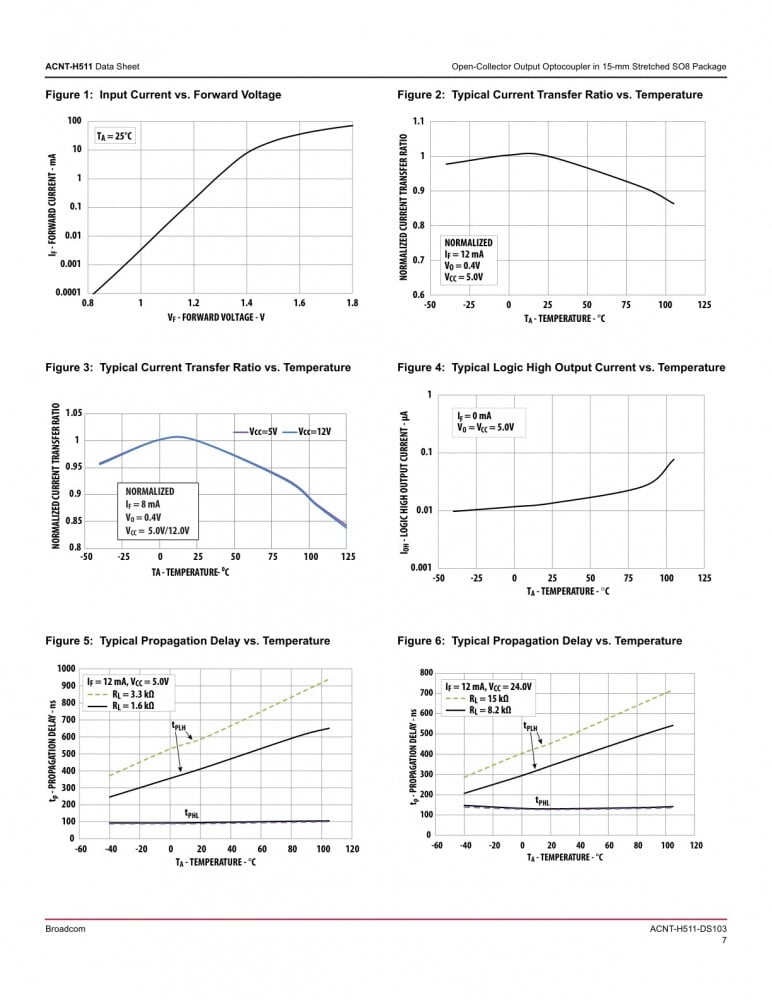 ACNT-H511 datasheet page 7
