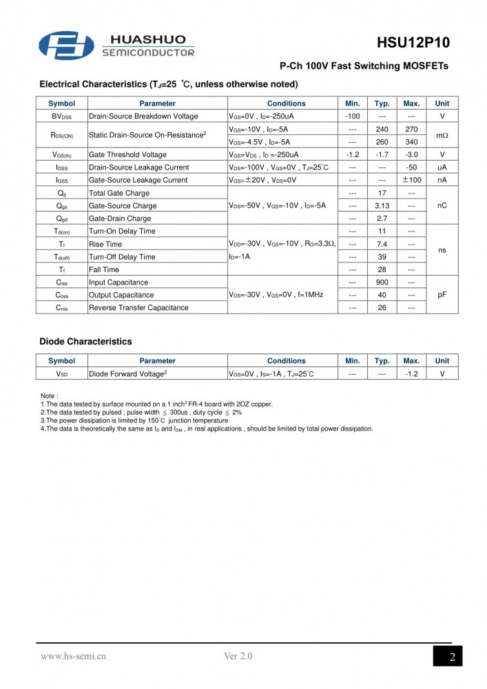 HSU12P10 datasheet page 2