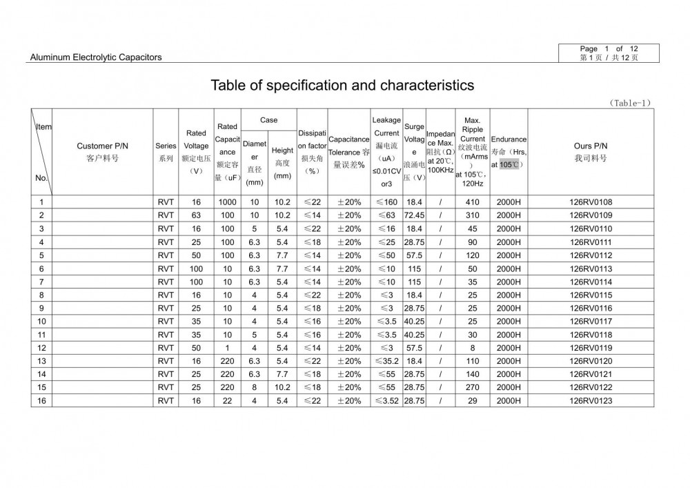 KNSCHA RVT datasheet page 1