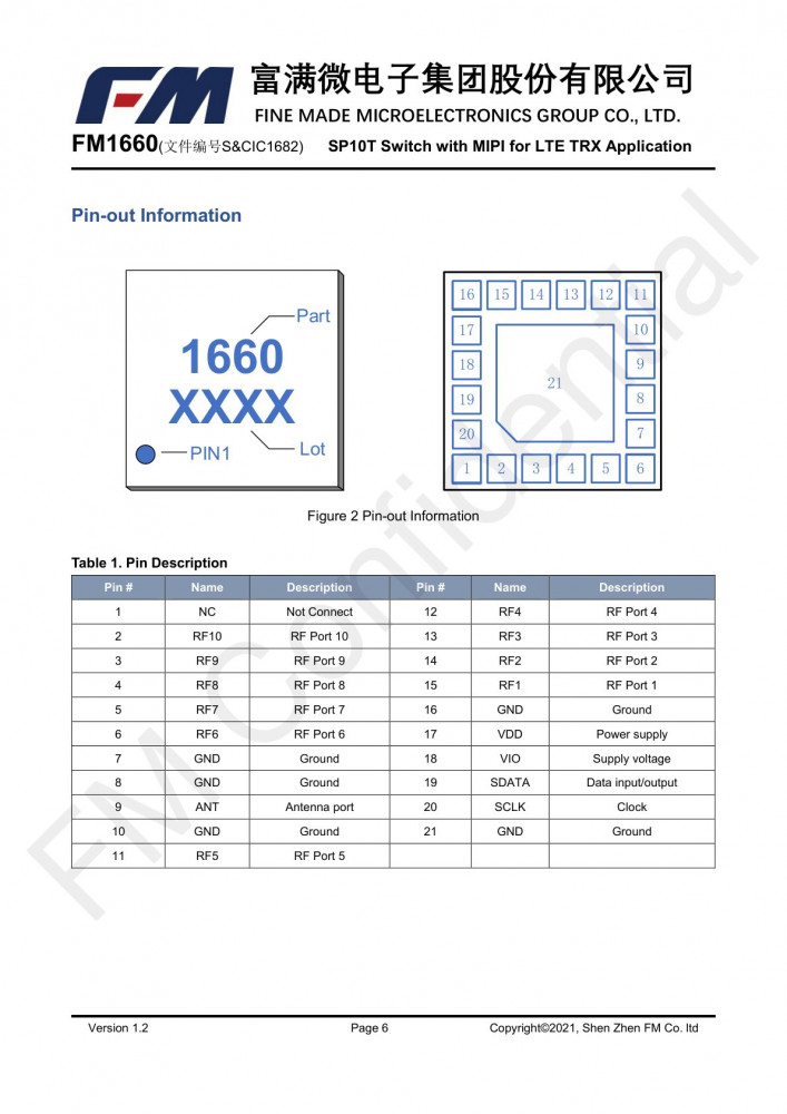 FM1660 technical document page 6