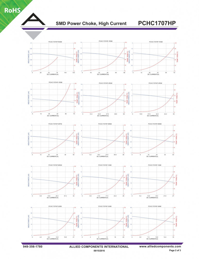 PCHC1707HP datasheet page 2