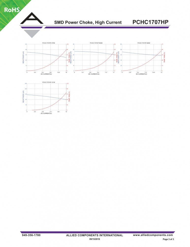 PCHC1707HP datasheet page 3