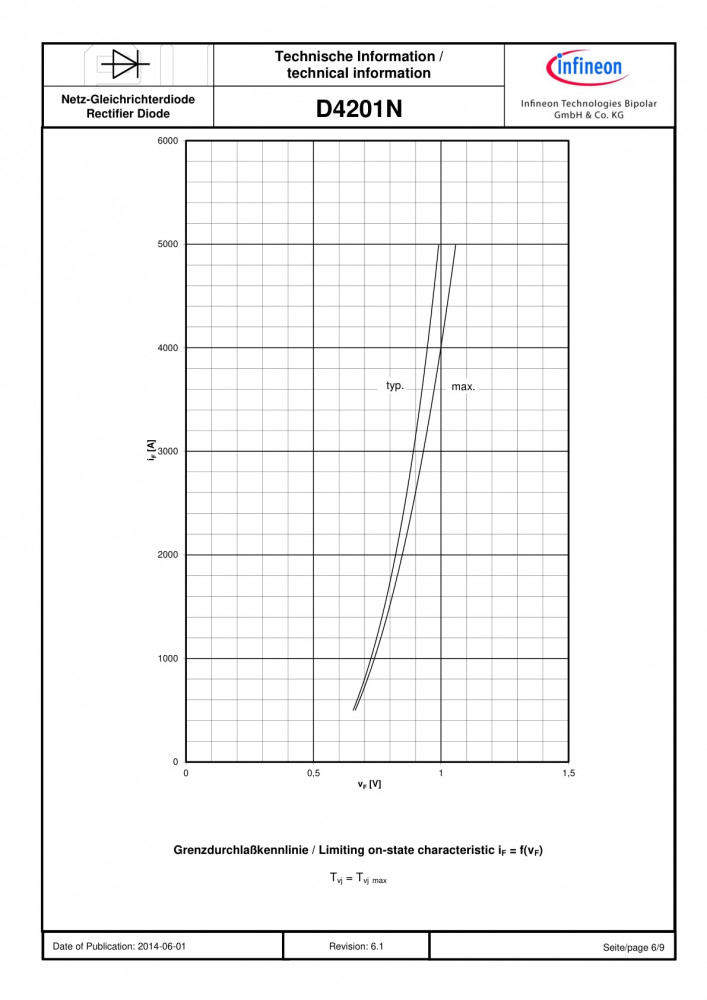 D4201N22T technical document page 6