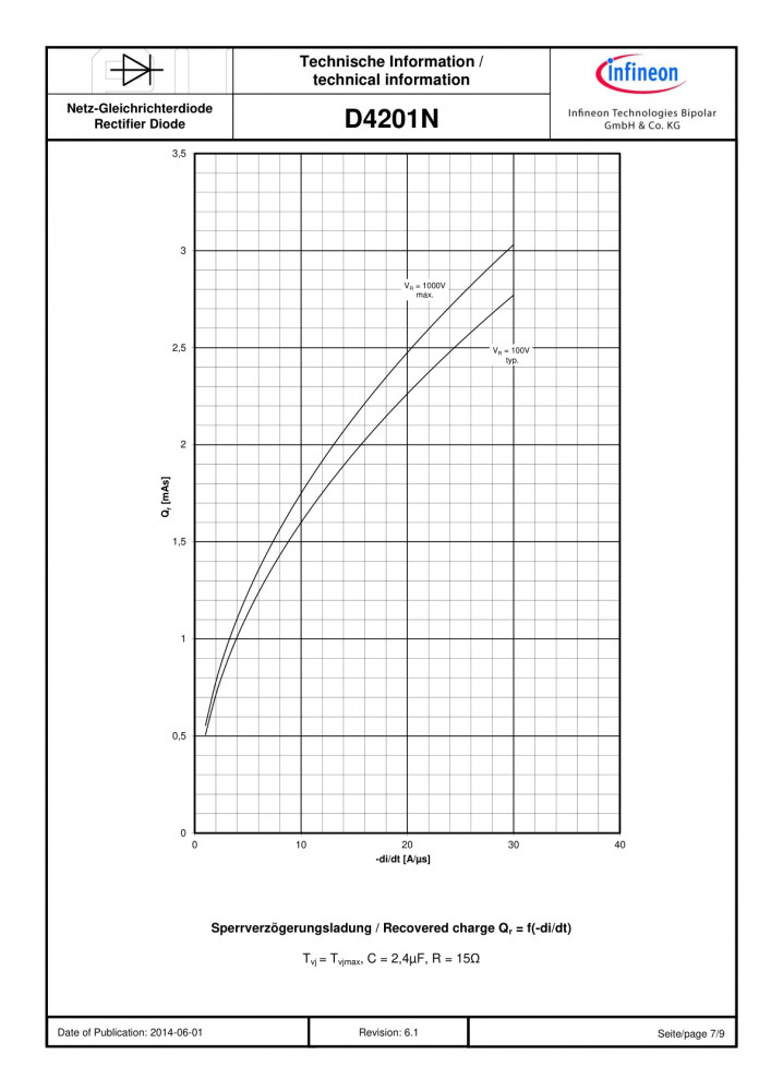 D4201N22T technical document page 7