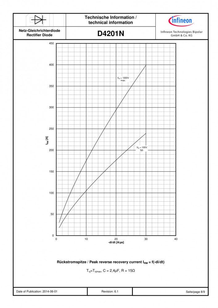 D4201N22T technical document page 8