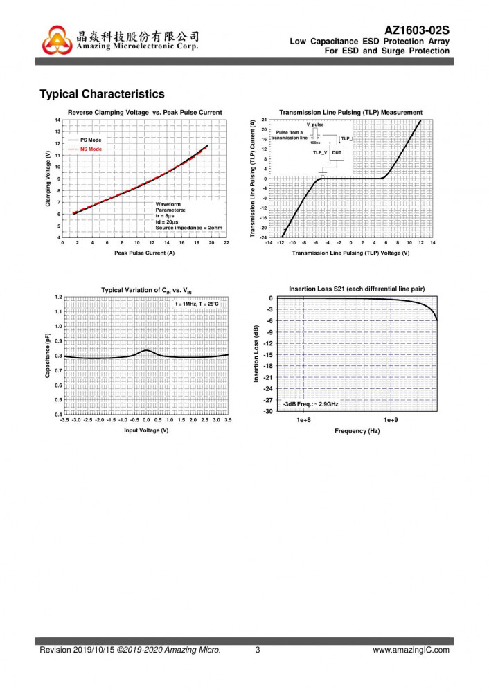 AZ1603-02S datasheet page 3