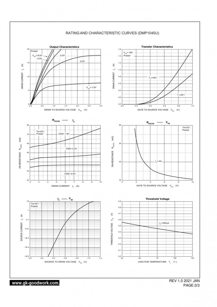 DMP1045U-GK datasheet page 3