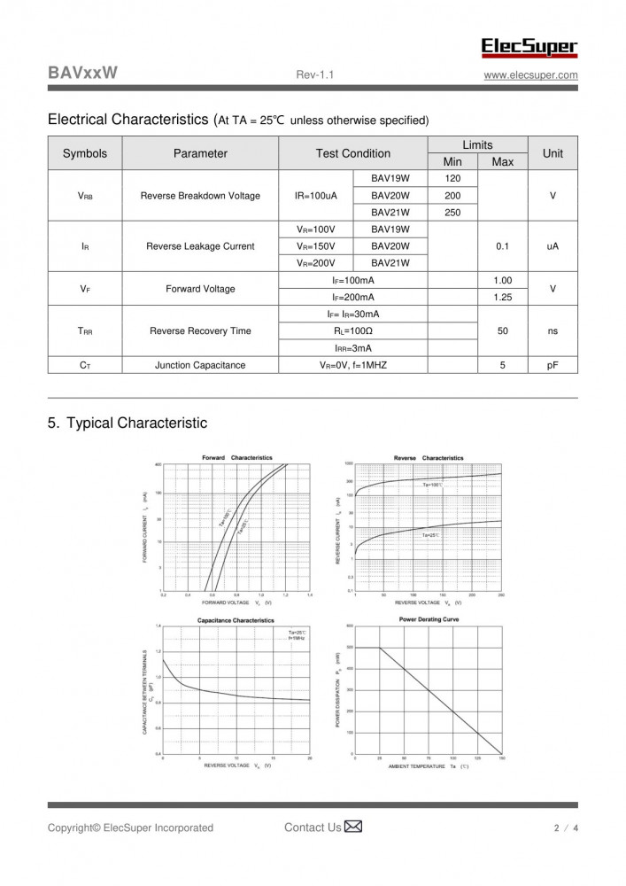 BAV21W datasheet page 2