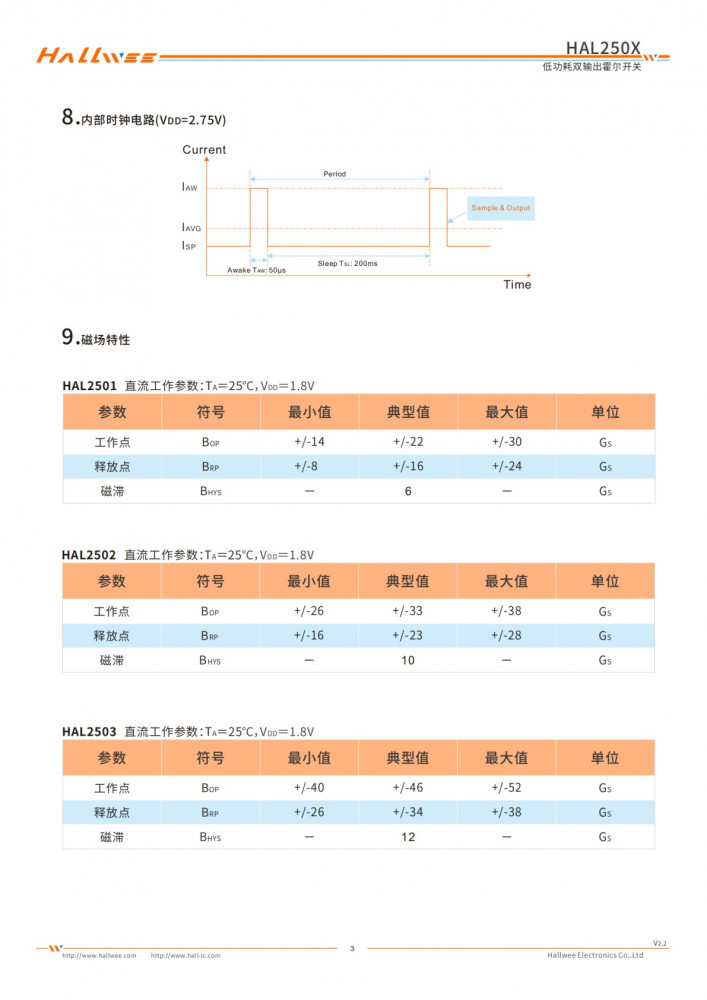 HAL2502SW datasheet page 3