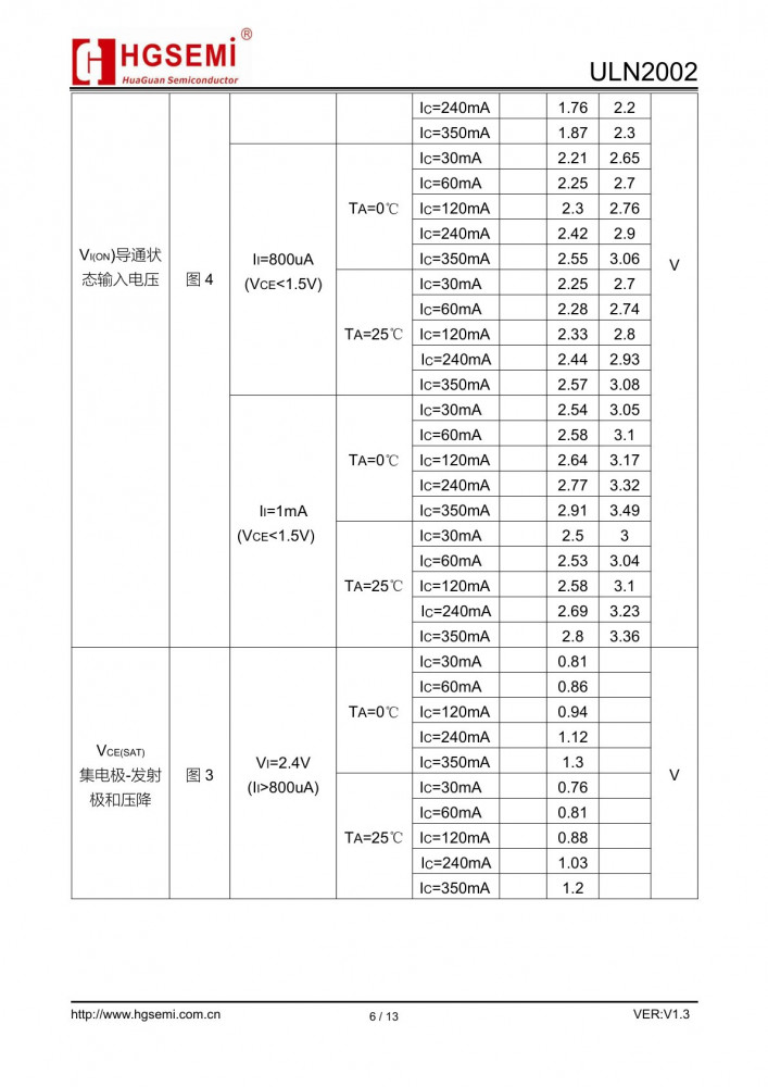 ULN2002MT/TR datasheet page 6