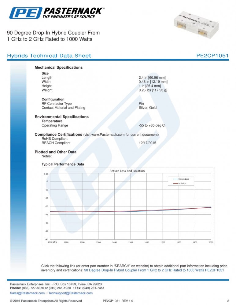 PE2CP1051 datasheet page 2