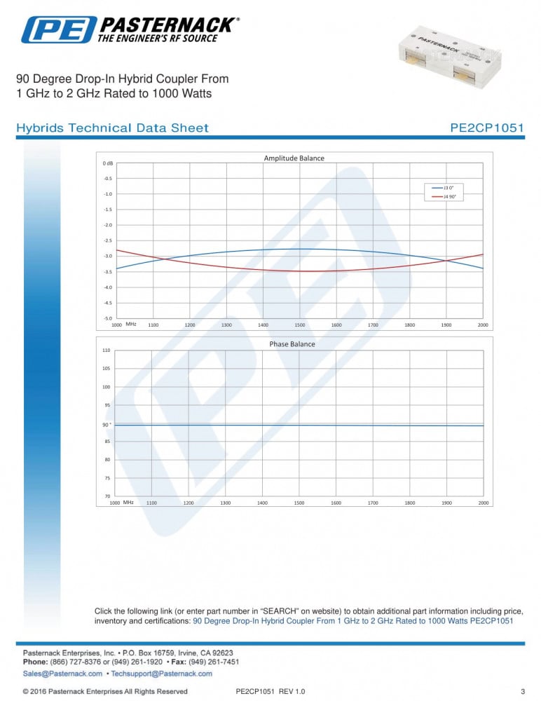 PE2CP1051 datasheet page 3