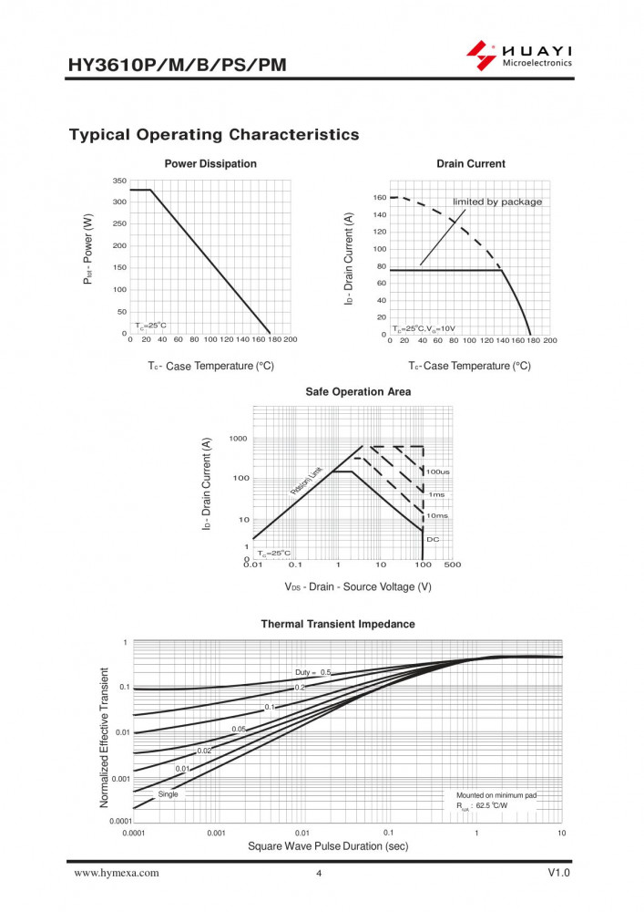 HY3610P datasheet page 4