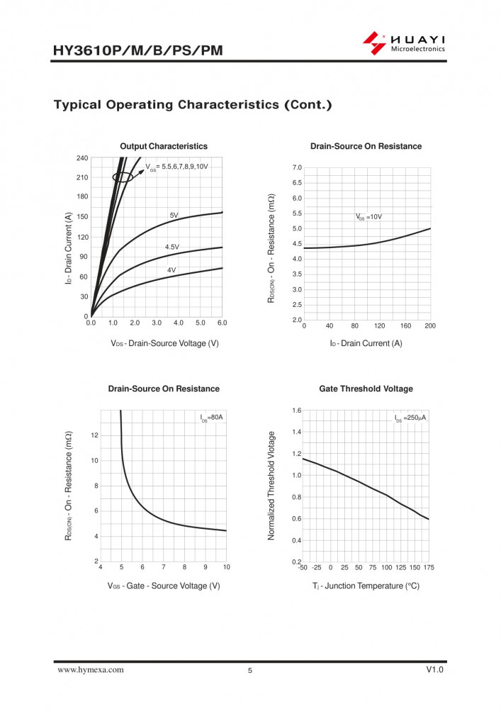 HY3610P datasheet page 5