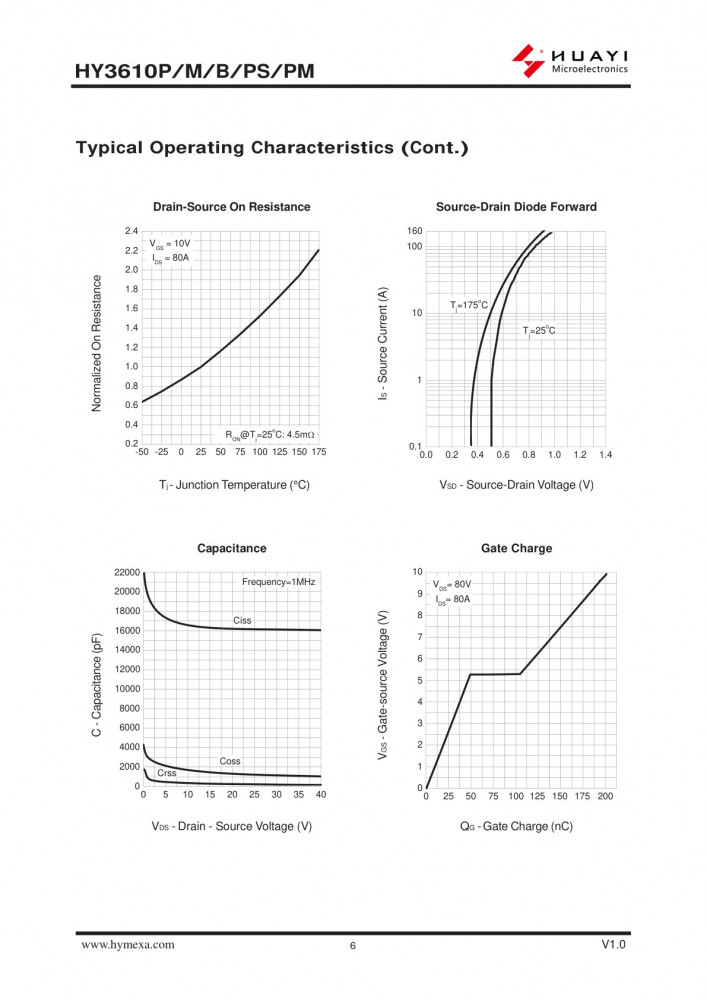 HY3610P datasheet page 6