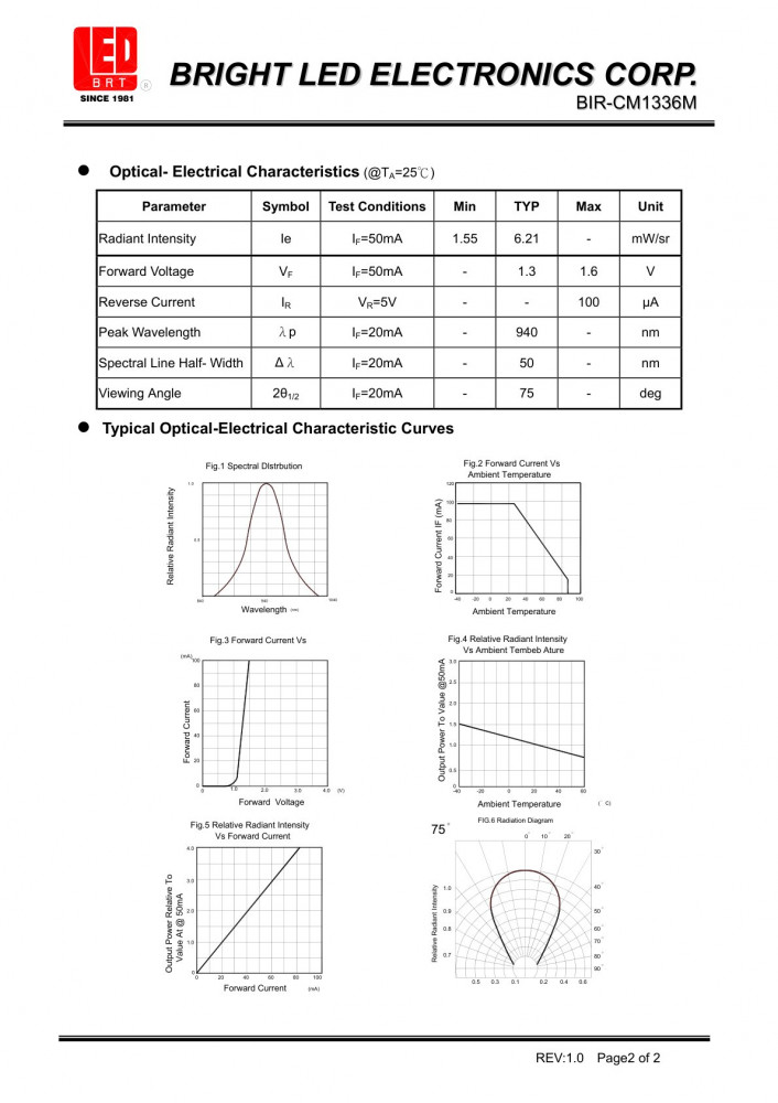 BIR-CM1336M technical document, page 2