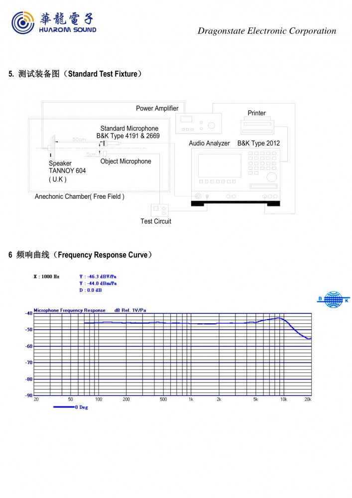 AMF-O97L45-DB specification page 4