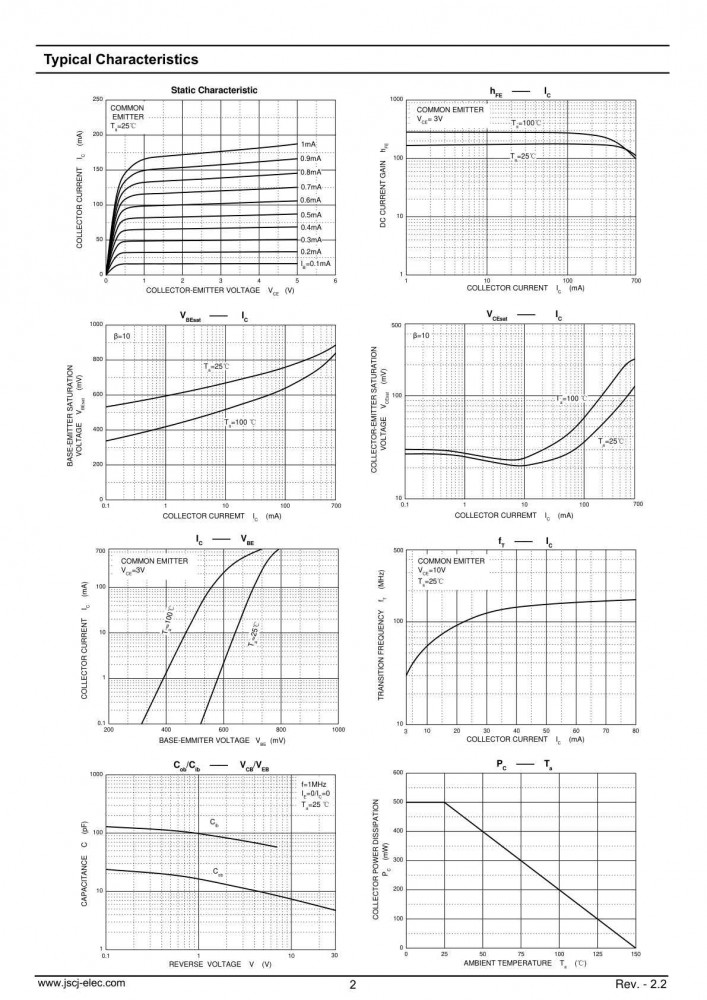 2SD1767 datasheet page 2
