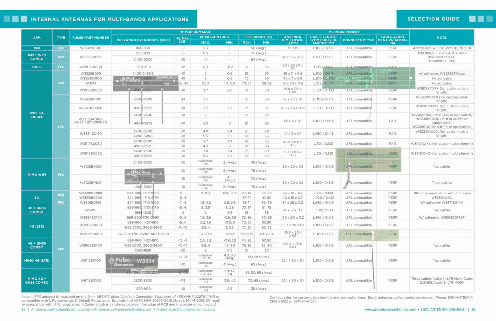 Pulse technical document page 10