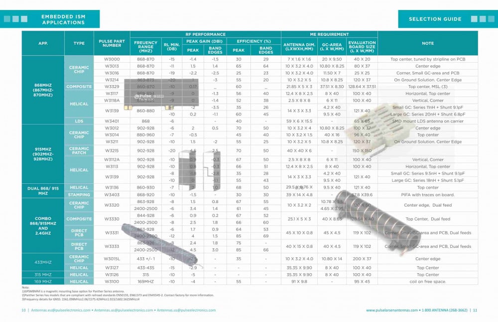 Pulse technical document page 6