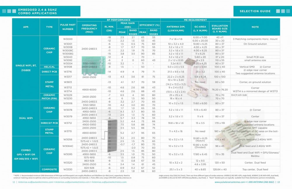 Pulse technical document page 7