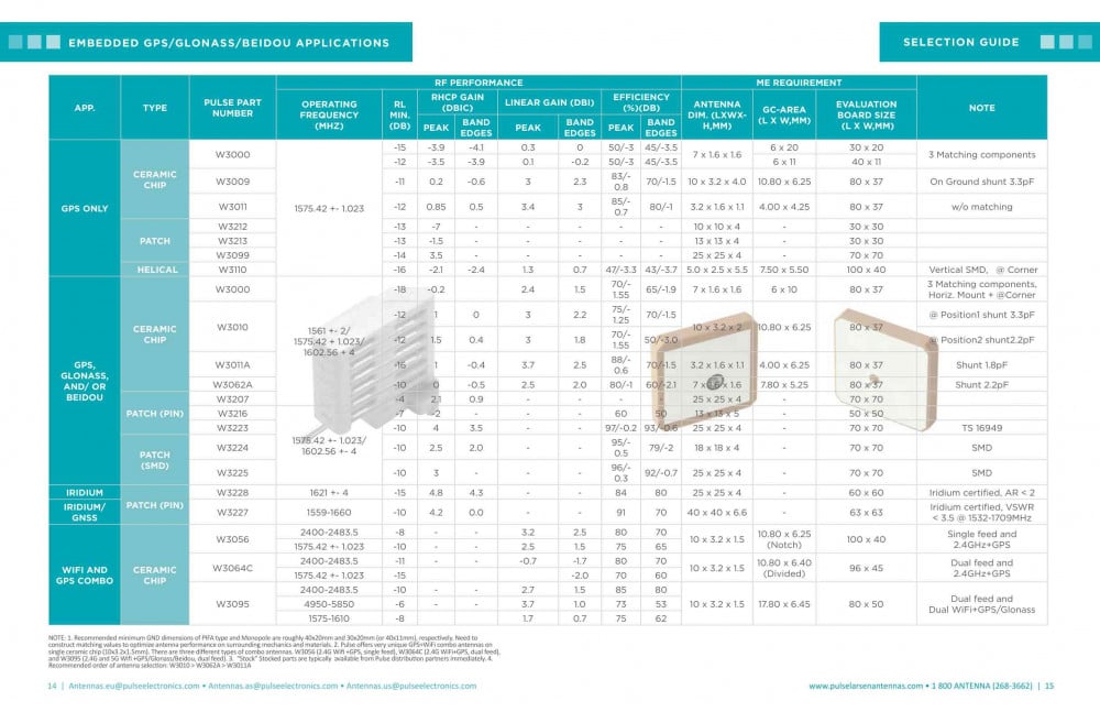 Pulse technical document page 8