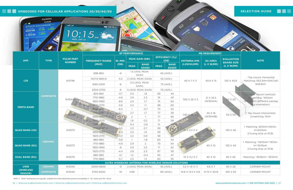 Pulse technical document page 9