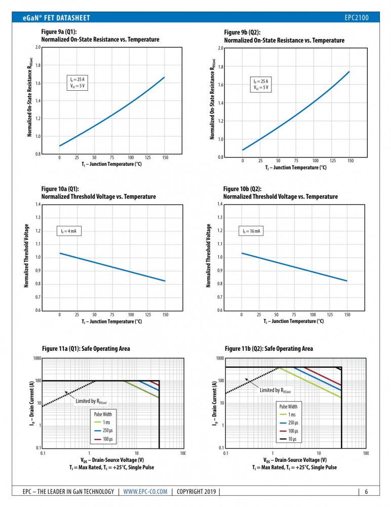 EPC2100 datasheet page 6