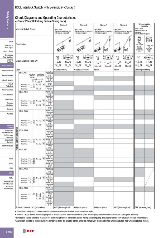 IDEC HS5L technical document page 9