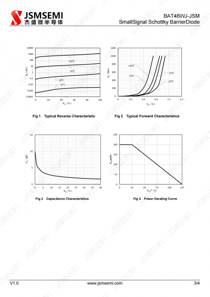BAT46WJ-JSM datasheet page 3