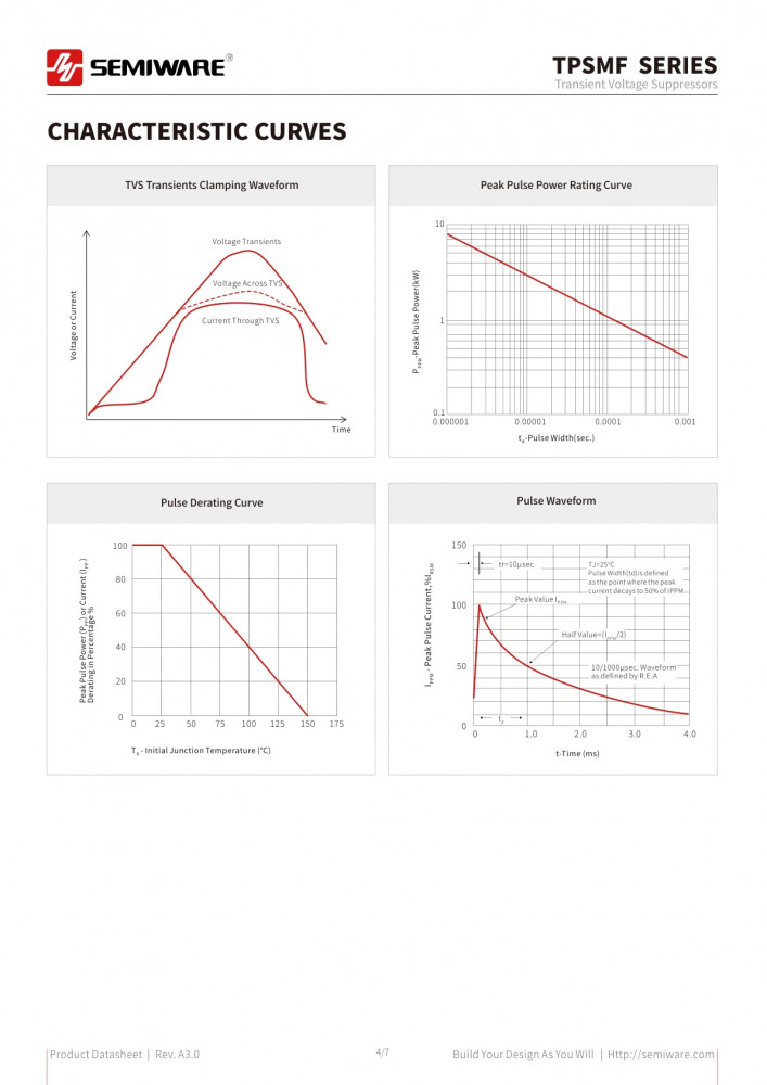 TPSMF series datasheet page 4