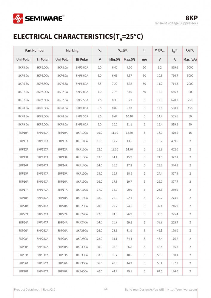 SEMIWARE 8KP90CA datasheet page 2
