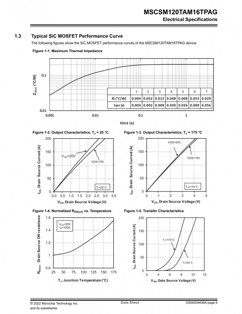 MSCSM120TAM16TPAG technical document page 6