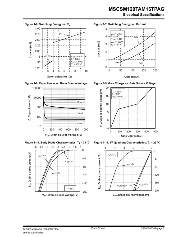 MSCSM120TAM16TPAG technical document page 7