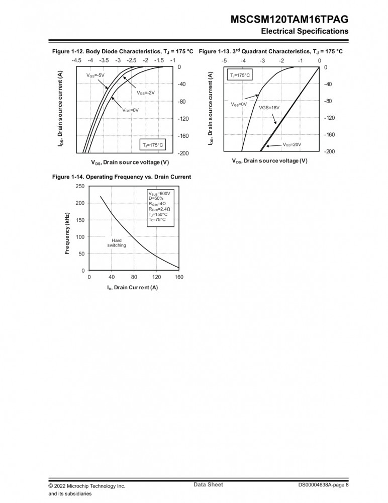 MSCSM120TAM16TPAG technical document page 8