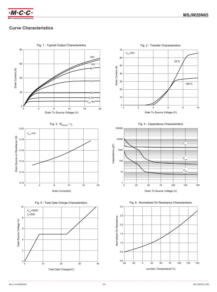 MSJW20N65-BP datasheet page 3