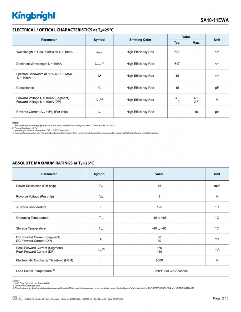 SA10-11EWA datasheet page 2