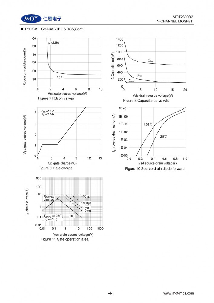 MOT2300B2 datasheet page 4