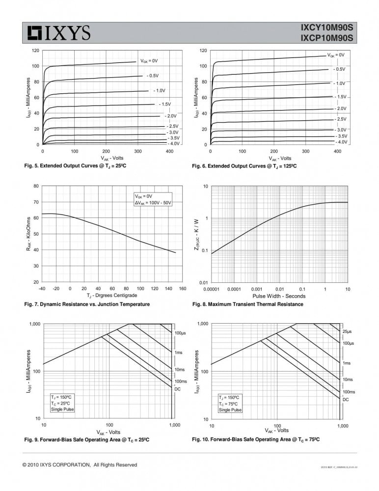 IXCP10M90S datasheet page 3