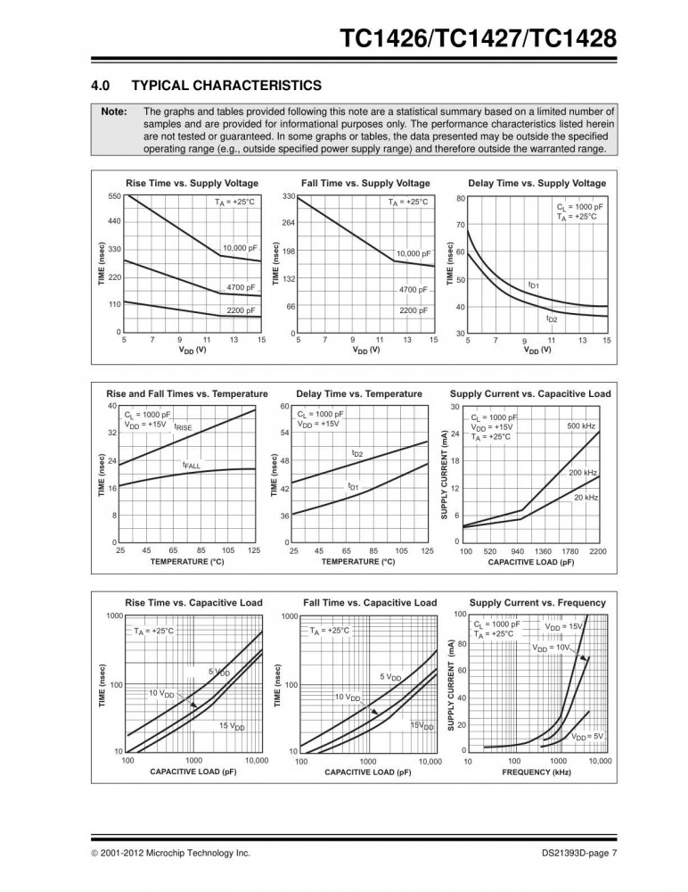 TC1427 datasheet page 7