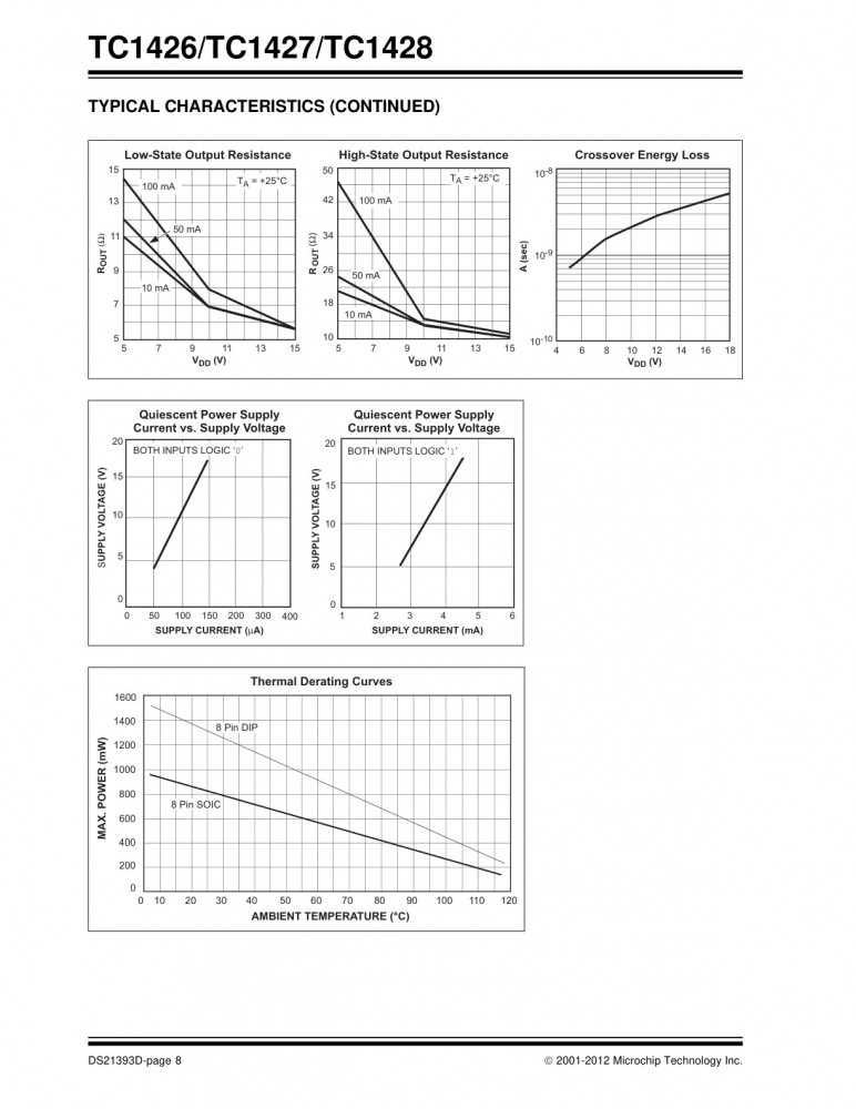 TC1427 datasheet page 8
