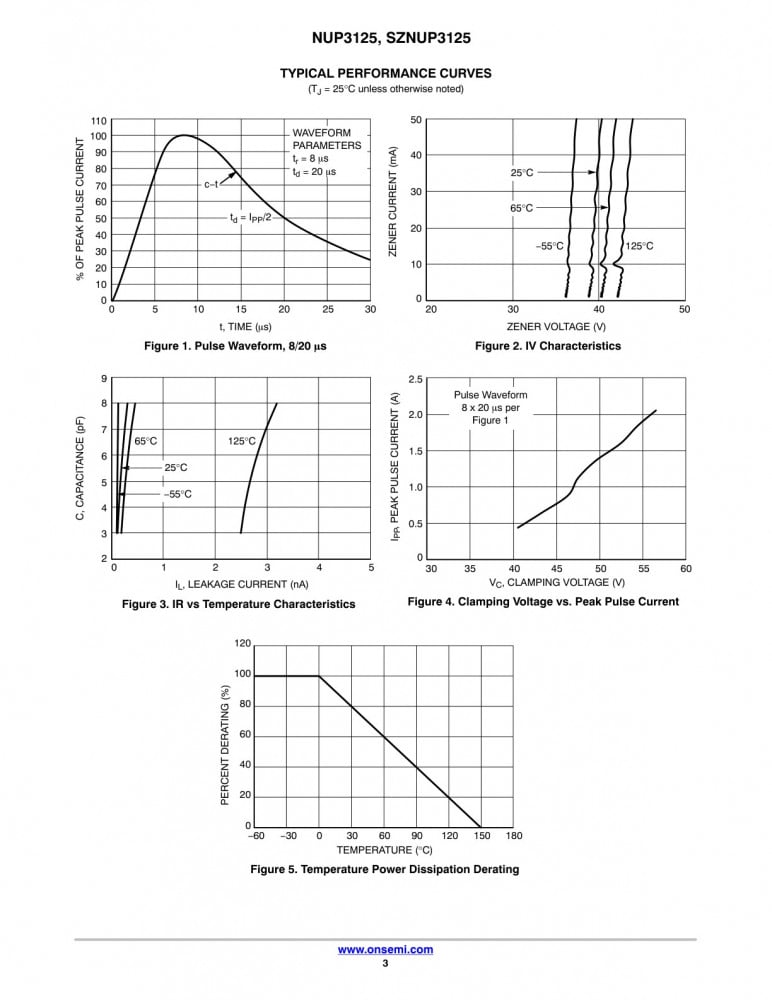 SZNUP3125WTT1G datasheet page 3